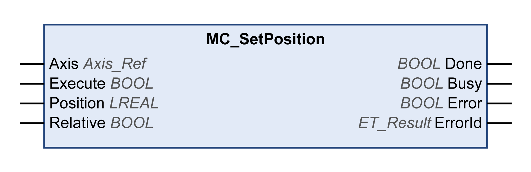 MC_SetPosition